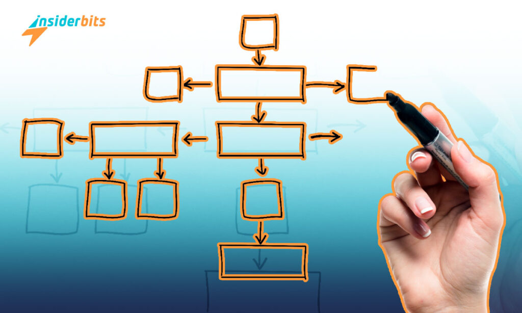 The Top Mind Map Apps | Insiderbits