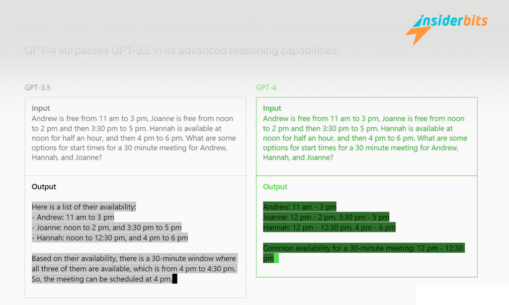 The Essential Prompts For Chat GPT 4 | Insiderbits