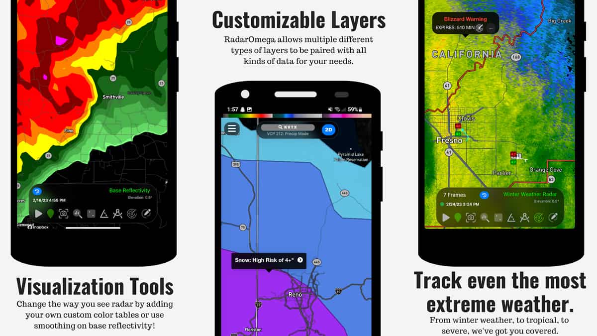 RadarOmega: Your Weather Forecast Expert | Insiderbits