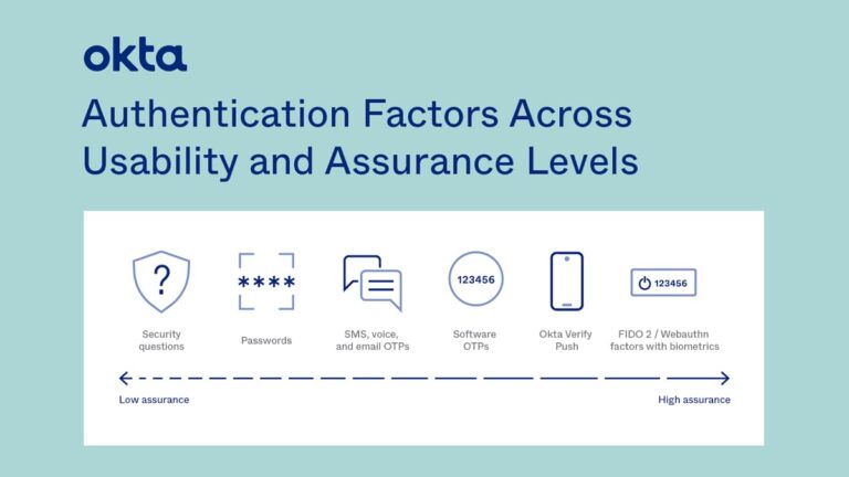 Okta Verify: The Key to Safer Logins | Insiderbits