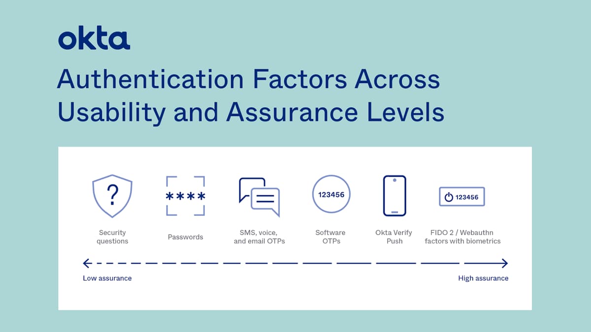 Okta Verify: The Key to Safer Logins | Insiderbits