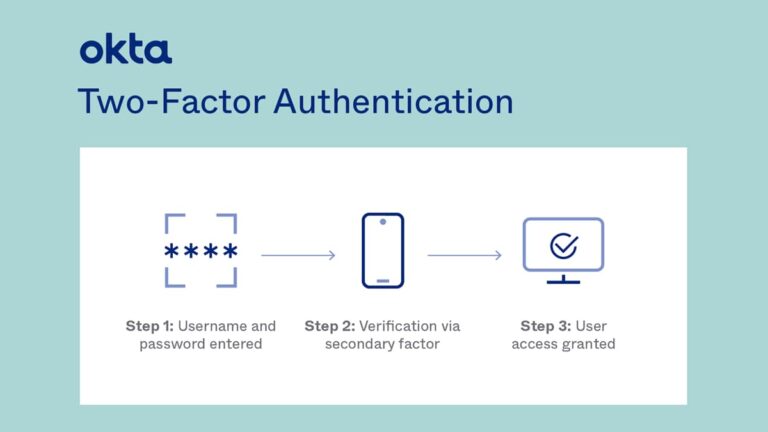 Okta Verify: The Key to Safer Logins | Insiderbits