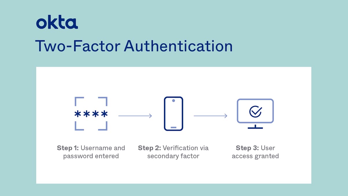 Okta Verify: The Key to Safer Logins | Insiderbits