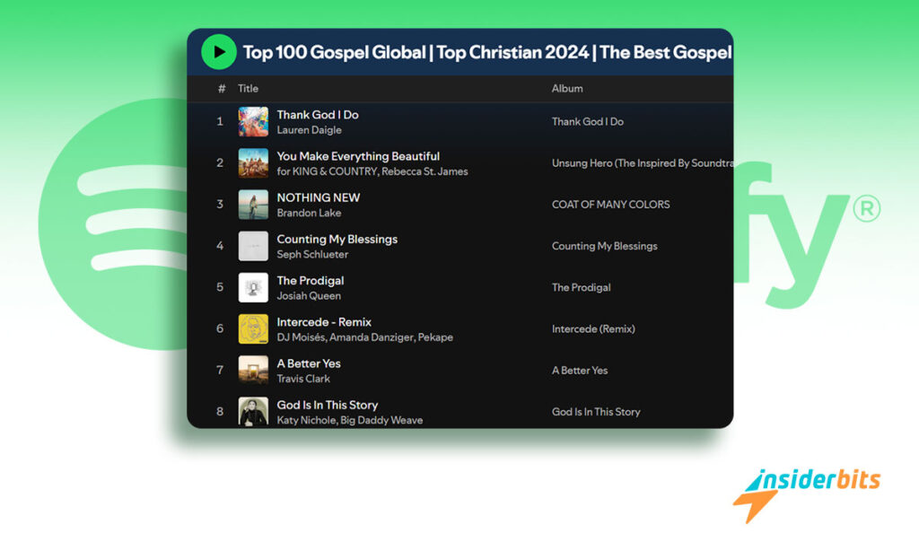 Top 100 Most Listened Gospel Songs on Spotify | Insiderbits