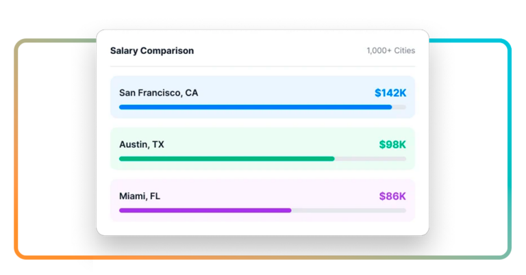 Find Out How Much You Should Earn With This Salary Comparison App
